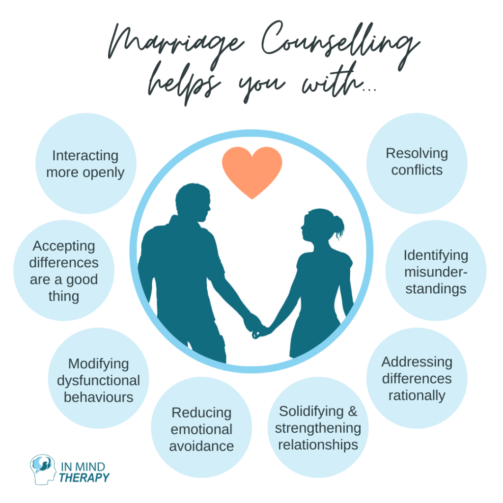 Marriage Counselling Murray Bridge - In Mind Therapy