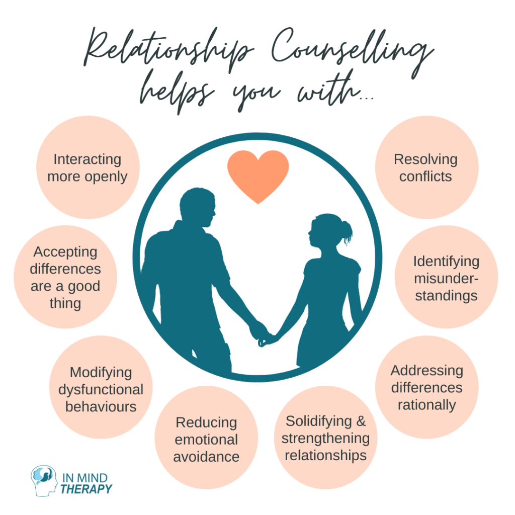 Relationship Counselling ONLINE - In Mind Therapy